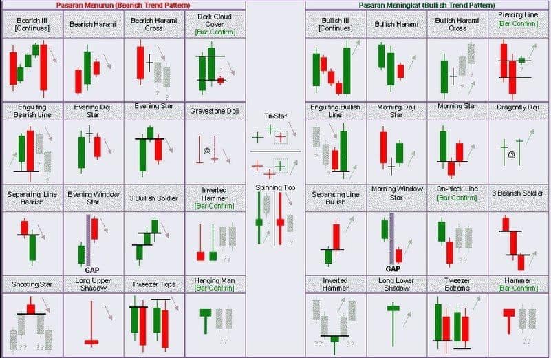 Trading binario e grafico Candlestick: 10 strategie di utilizzo