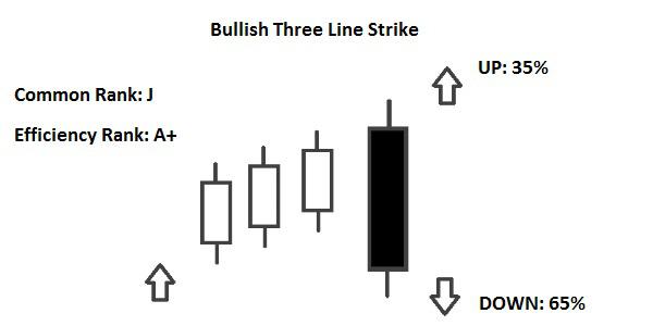 Candlestick Three Line Strike