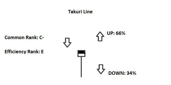Candlestick Takuri Line