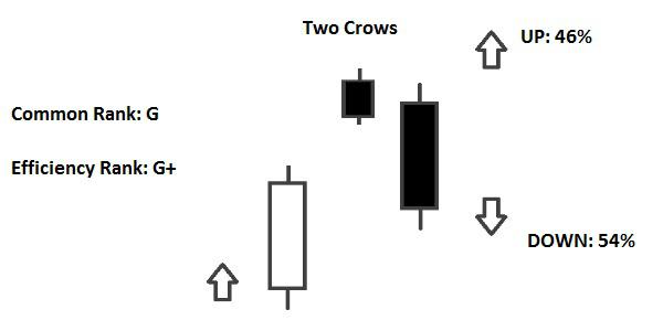 Candlestick Upside Gap Two Crows Candlestick Upside Gap Two Crows
