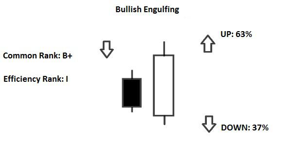 Candlestick Engulfing Line Bullish e Bearish e Last Engulfing